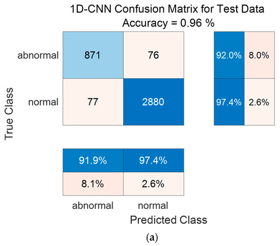 Applied Sciences | Free Full-Text | Heart Sound Classification Using Wavelet Analysis Approaches ...