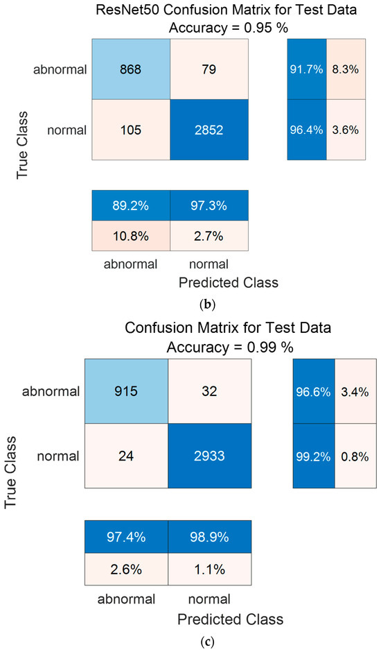 Heart Sound Classification Using Wavelet Analysis Approaches and ...