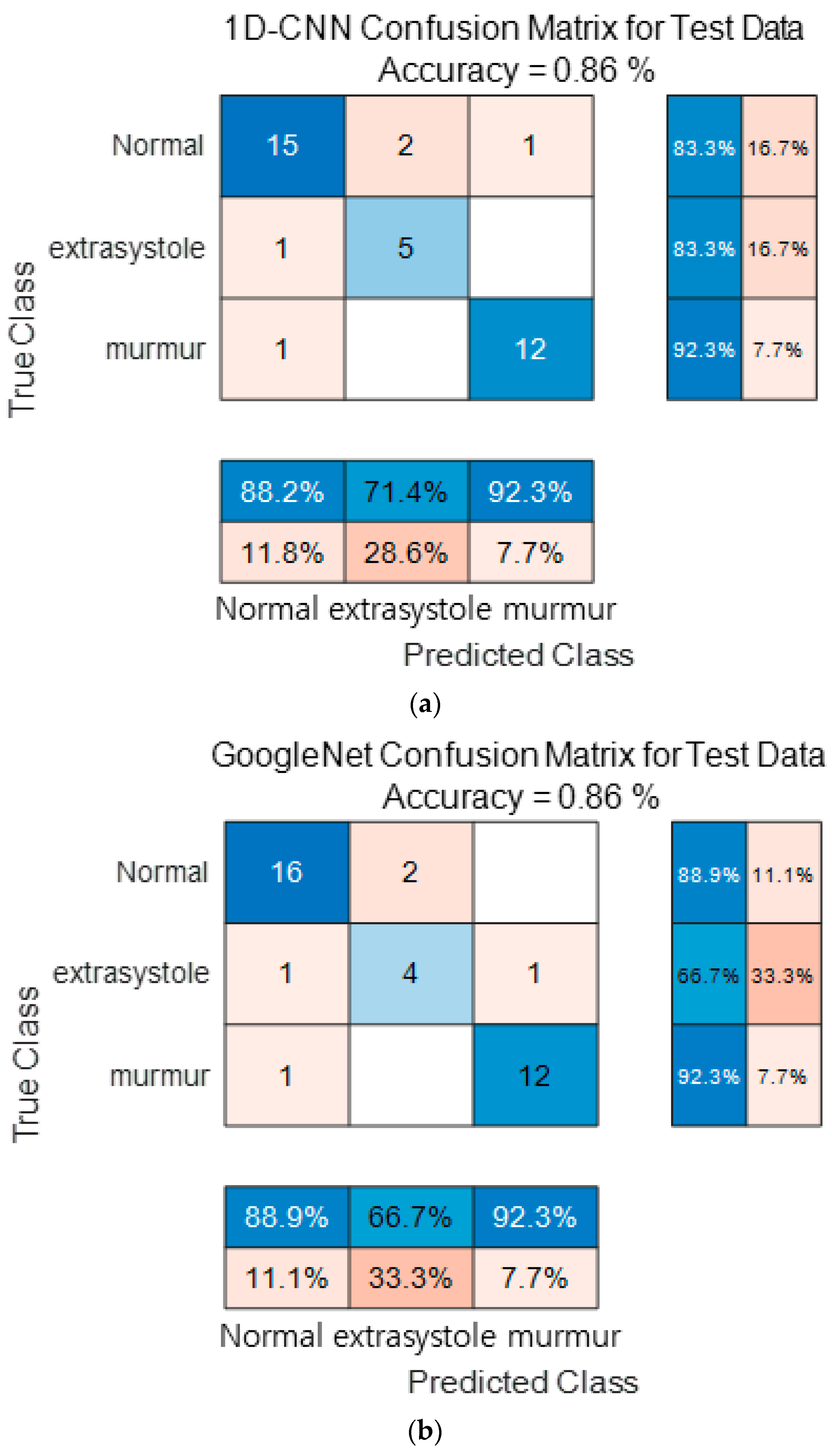 Applied Sciences | Free Full-Text | Heart Sound Classification Using Wavelet Analysis Approaches ...