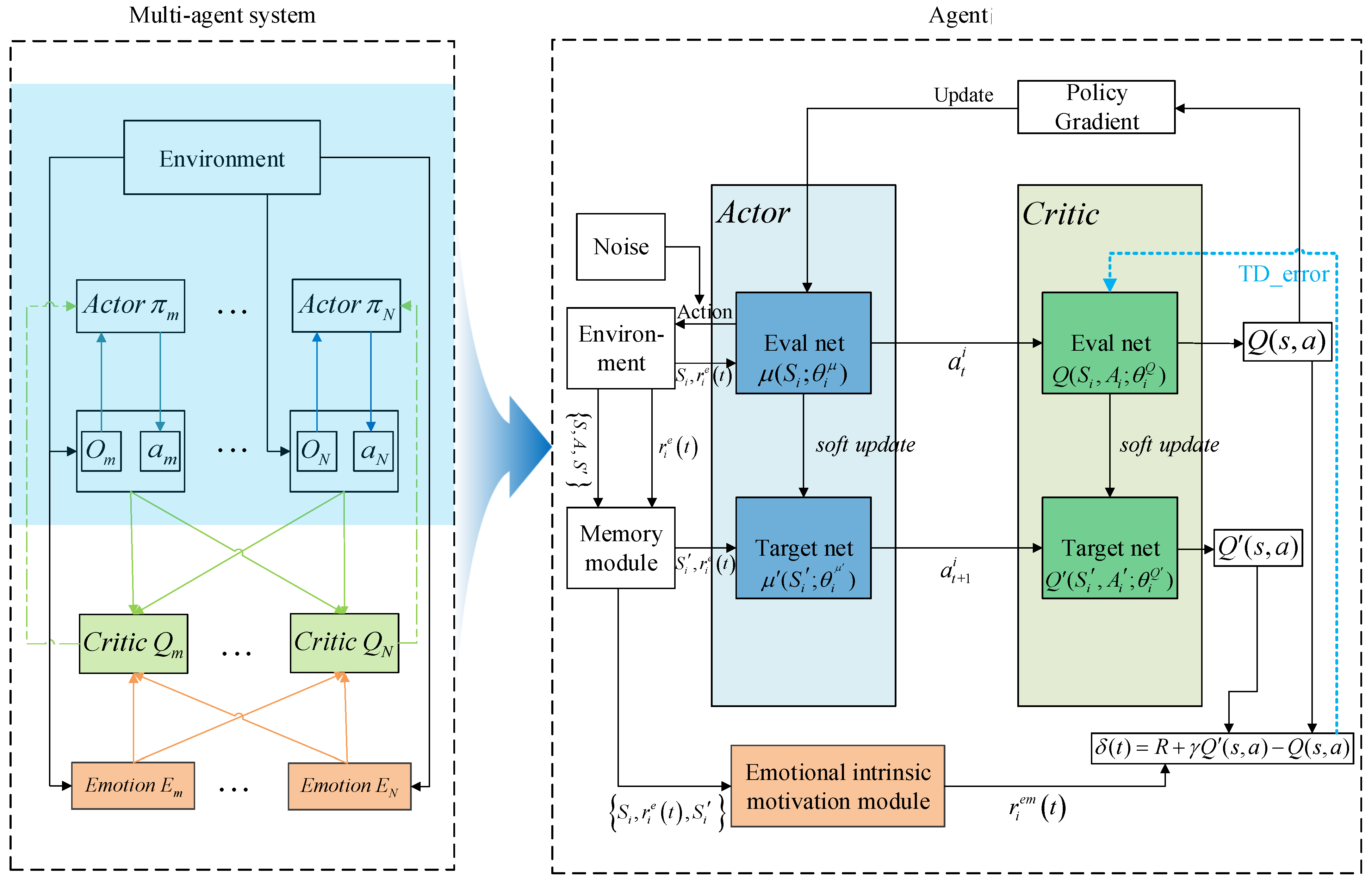 Multi-Agent Collaborative Target Search Based on the Multi-Agent Deep Deterministic Policy ...