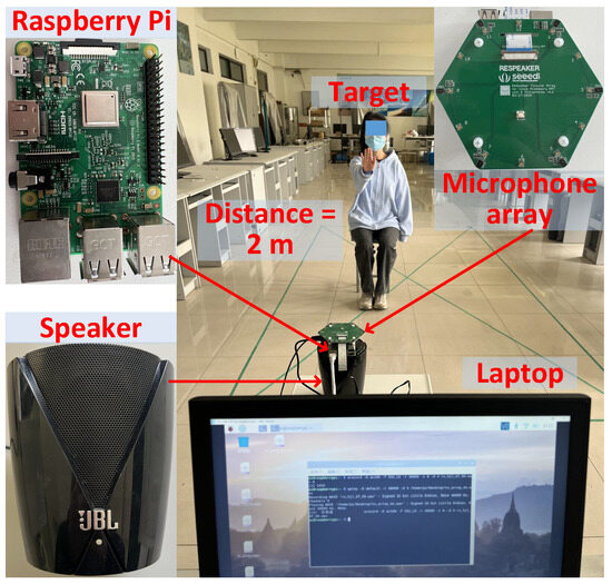 Training-Free Acoustic-Based Hand Gesture Tracking on Smart Speakers