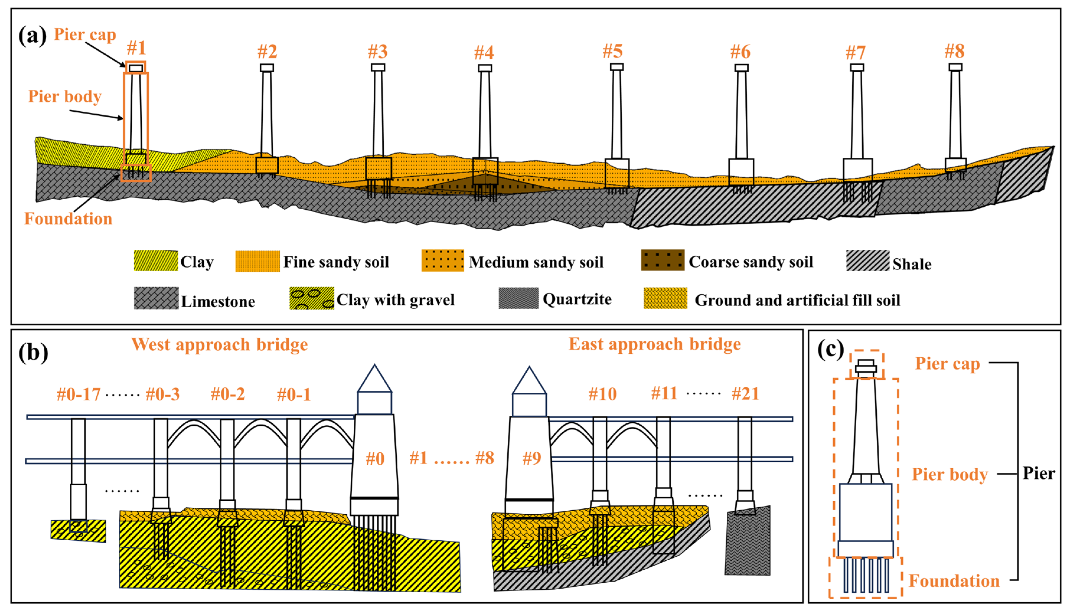 Contribution Factor Analysis of the Wuhan Yangtze River Bridge ...
