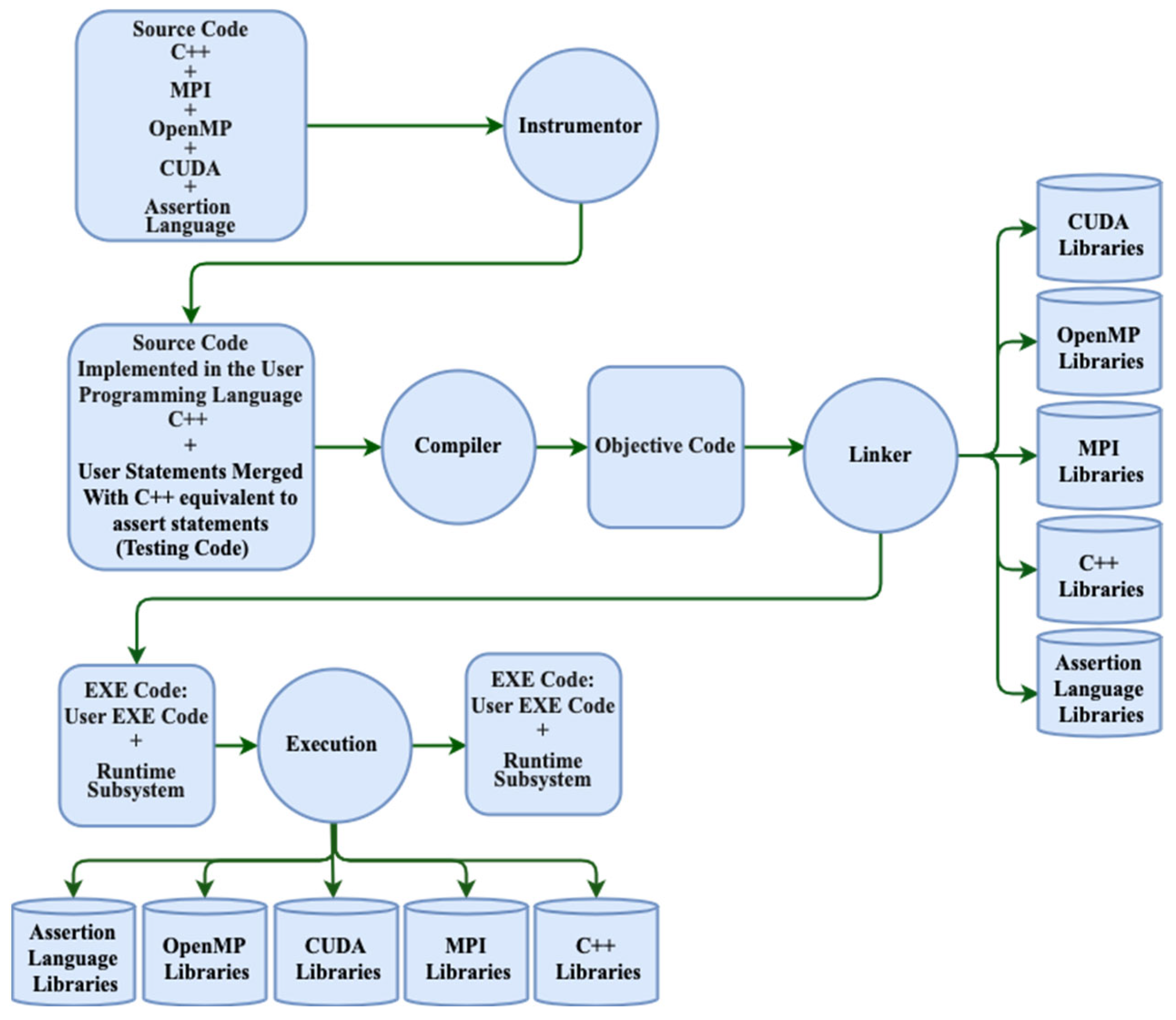 Applied Sciences | Free Full-Text | An Architecture for a Tri ...