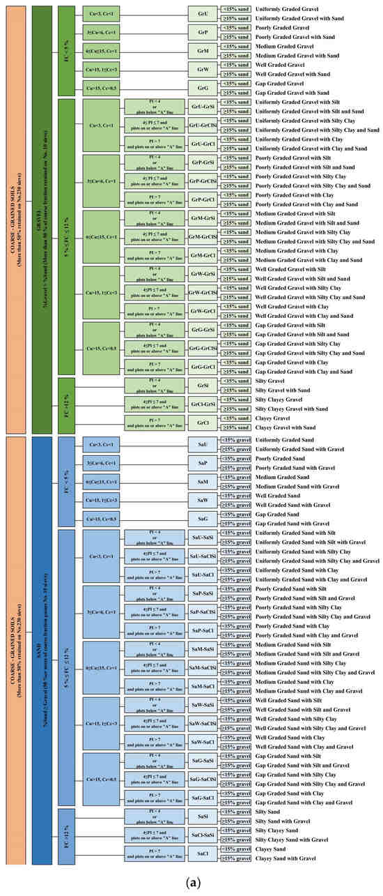 A Practical Group Symbol and Group Name Approach (PSNA) according to EN ISO 14688-2:2018