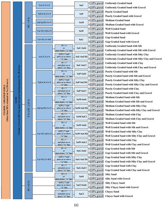 A Practical Group Symbol and Group Name Approach (PSNA) according to EN ISO 14688-2:2018