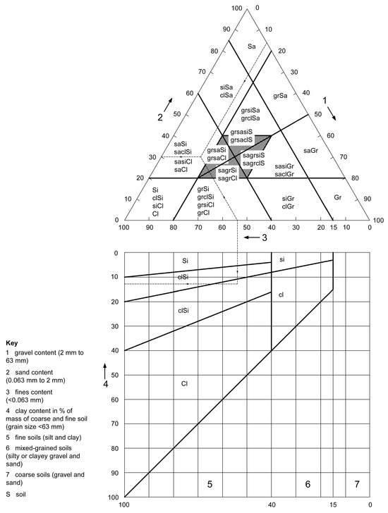 A Practical Group Symbol and Group Name Approach (PSNA) according to EN ISO 14688-2:2018