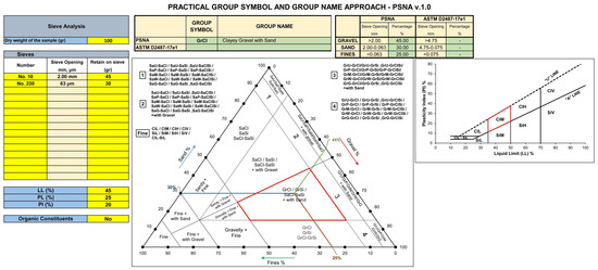 A Practical Group Symbol and Group Name Approach (PSNA) according to EN ...