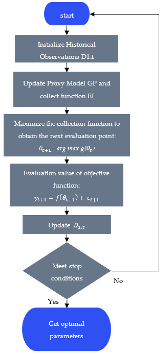 The Data-Driven Homogenization of Mohr–Coulomb Parameters Based on a Bayesian Optimized Back ...
