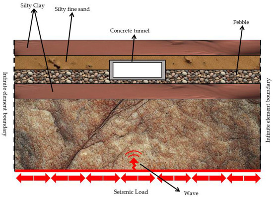 The Data Driven Homogenization Of Mohrcoulomb Parameters Based On A Bayesian Optimized Back