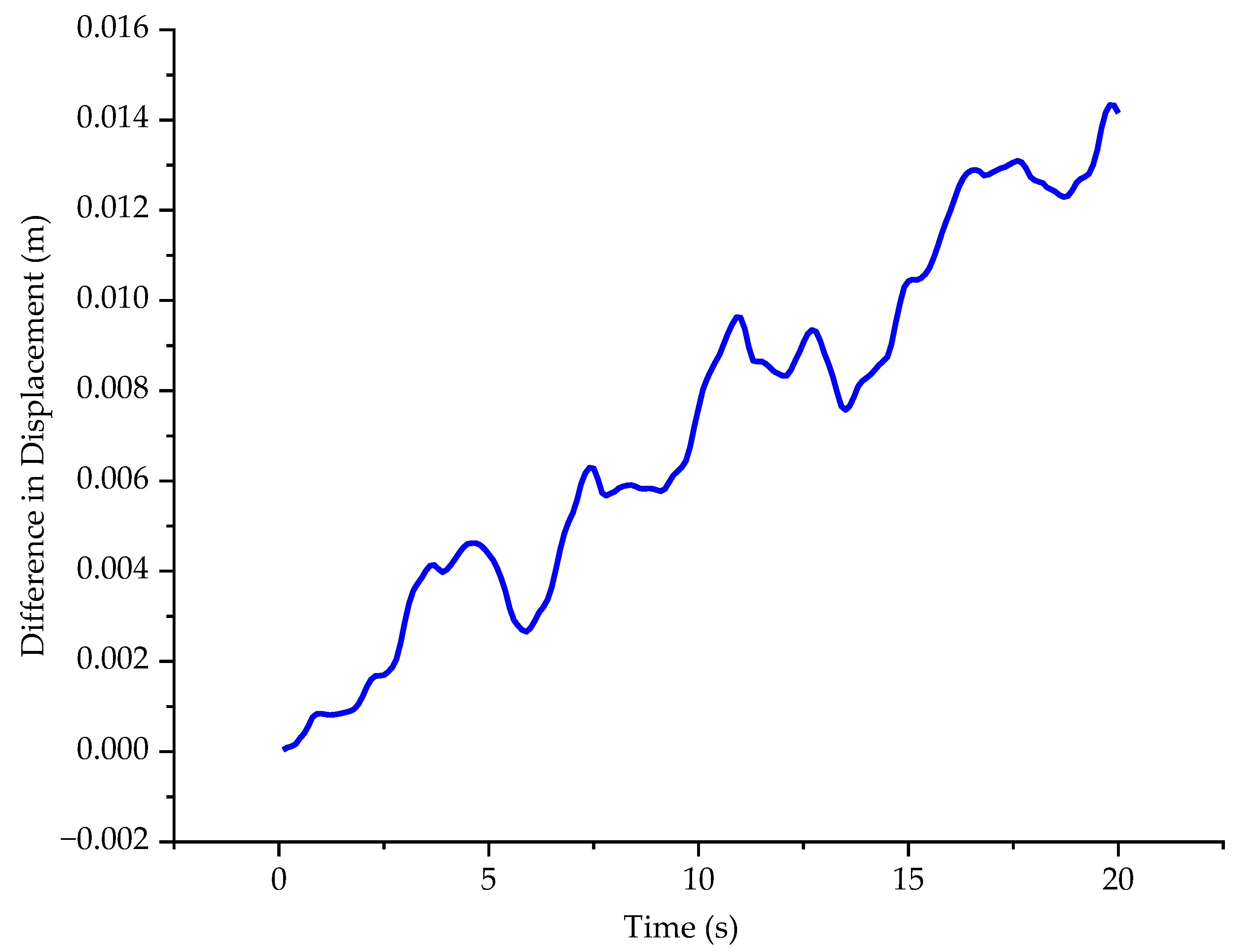 The Data Driven Homogenization Of Mohrcoulomb Parameters Based On A Bayesian Optimized Back