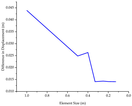 The Data-Driven Homogenization of Mohr–Coulomb Parameters Based on a Bayesian Optimized Back ...