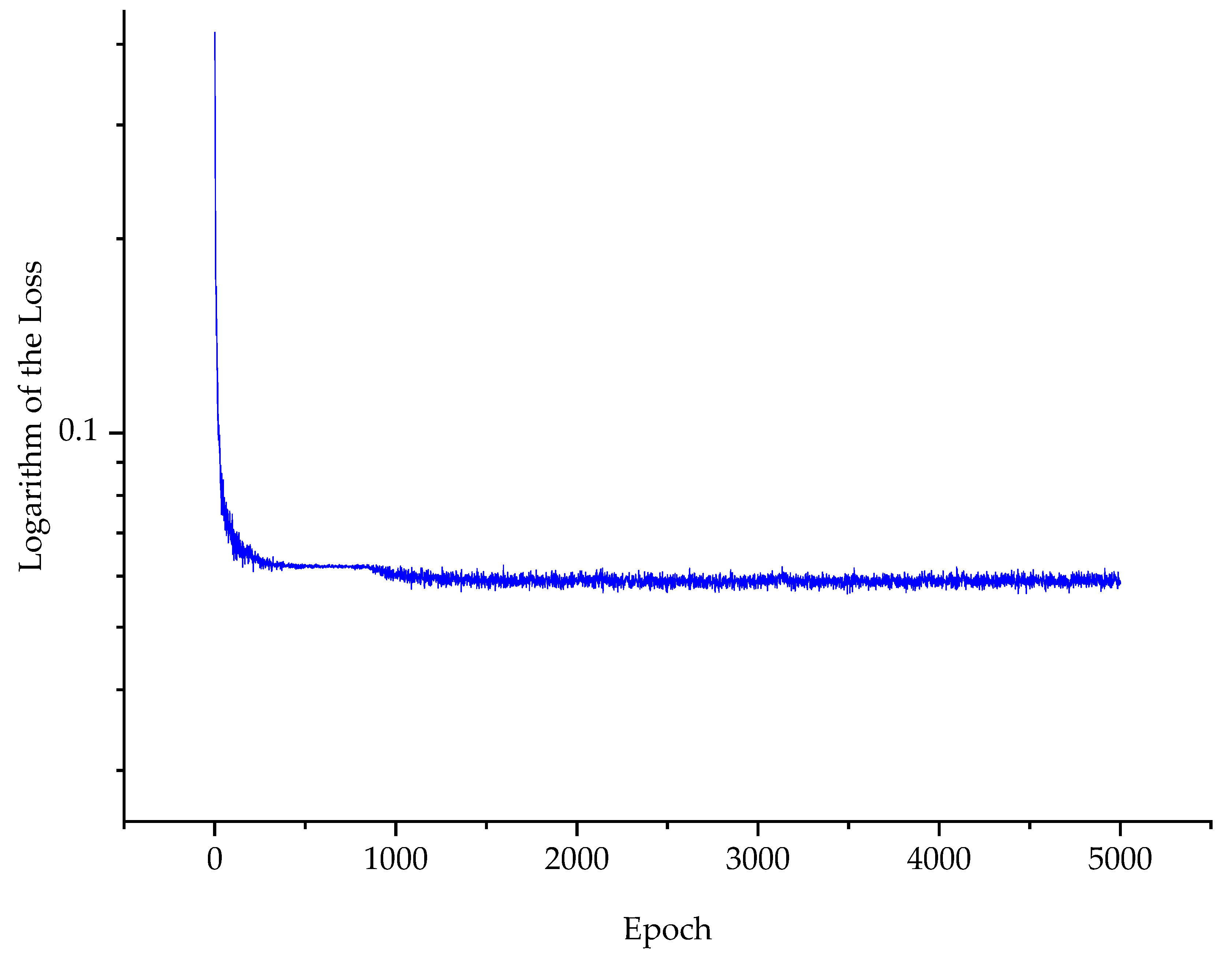The Data-Driven Homogenization of Mohr–Coulomb Parameters Based on a Bayesian Optimized Back ...