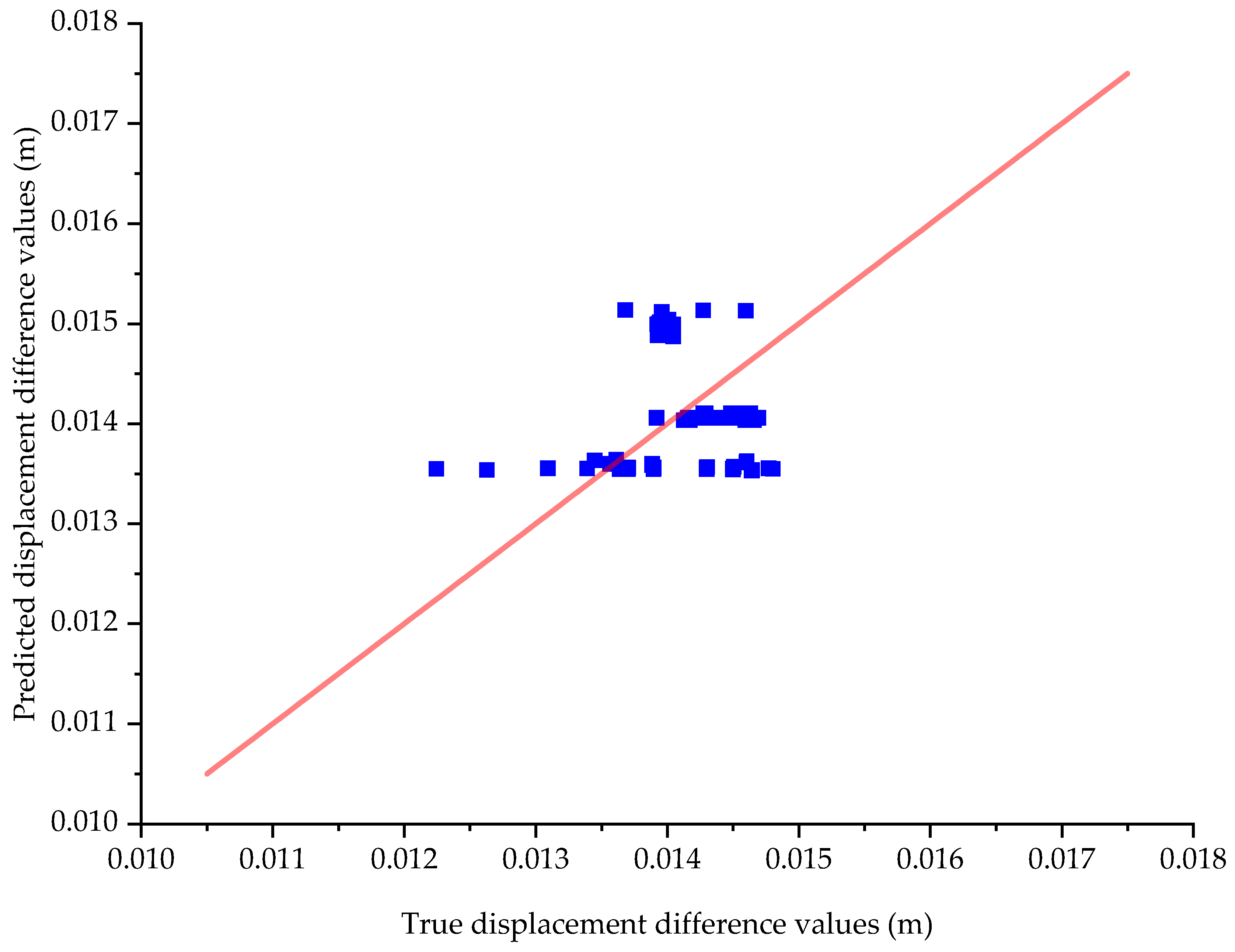 The Data-Driven Homogenization of Mohr–Coulomb Parameters Based on a Bayesian Optimized Back ...