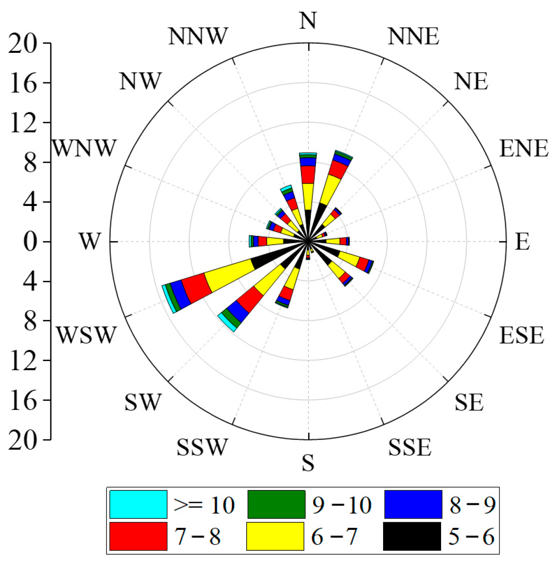 Applied Sciences | Free Full-Text | A Study on the Depositional Law of ...