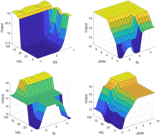 A Novel Longitudinal Control Method Integrating Driving Style and Slope ...