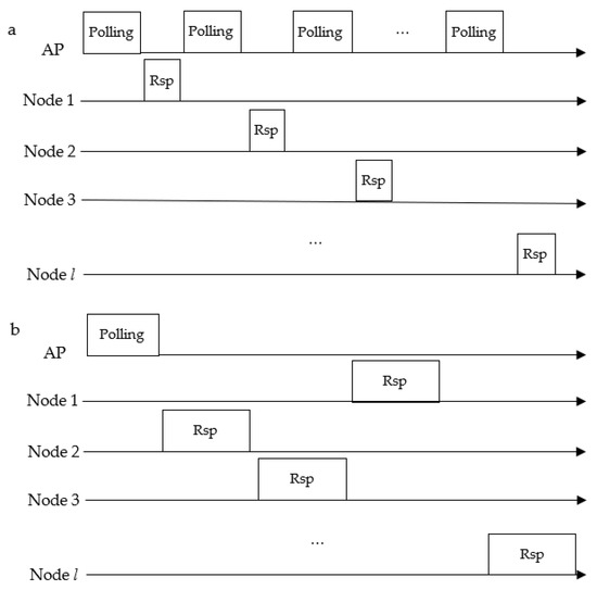 Efficient Node Insertion Algorithm for Connectivity-Based Multipolling MAC Protocol in Wi-Fi ...
