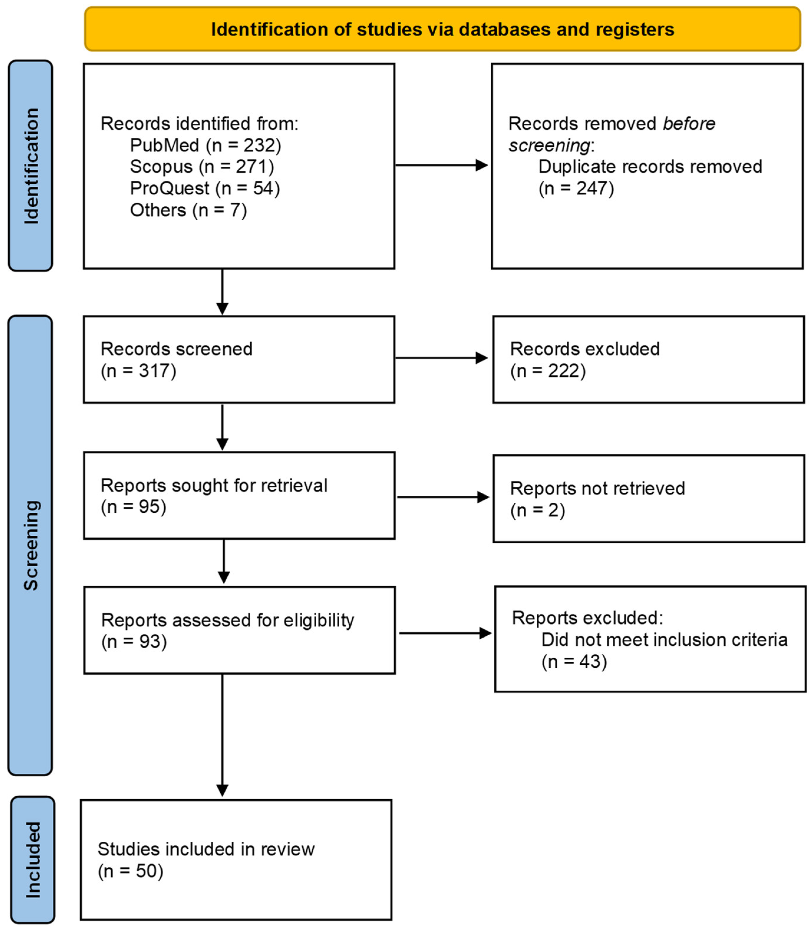Acute and Chronic Effects of Static Stretching on Neuromuscular Properties: A Meta-Analytical Review