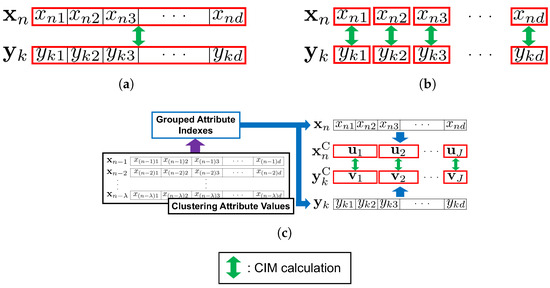 Class-Wise Classifier Design Capable of Continual Learning Using Adaptive Resonance Theory-Based ...