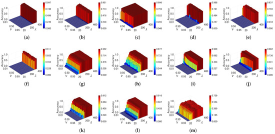 Class-Wise Classifier Design Capable of Continual Learning Using Adaptive Resonance Theory-Based ...