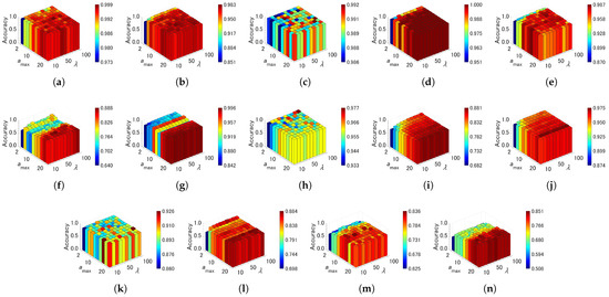 Class-Wise Classifier Design Capable of Continual Learning Using Adaptive Resonance Theory-Based ...