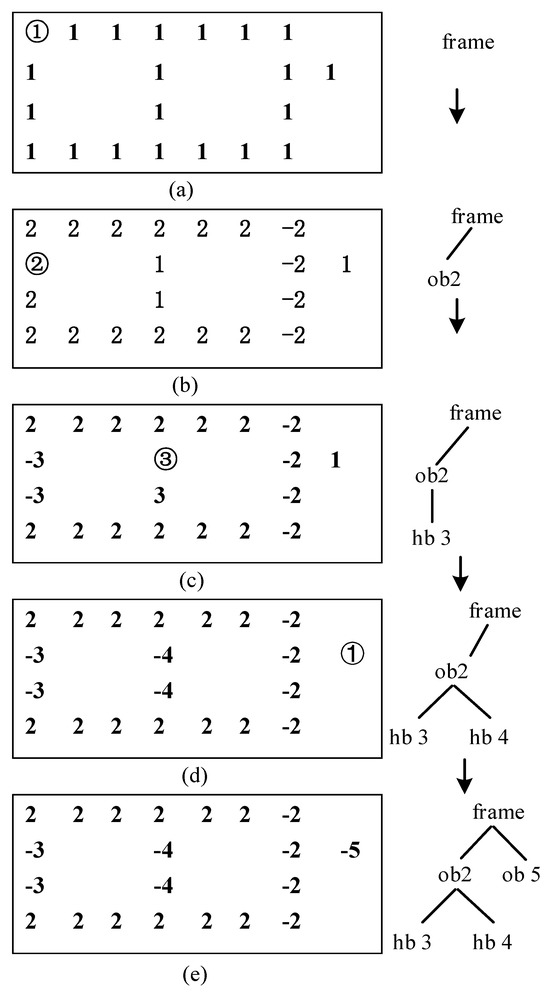 Research on Luggage Package Extraction of X-ray Images Based on Edge ...