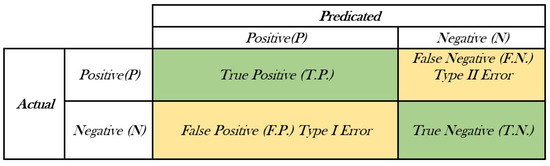 Ensemble-Based Deep Learning Models for Enhancing IoT Intrusion Detection