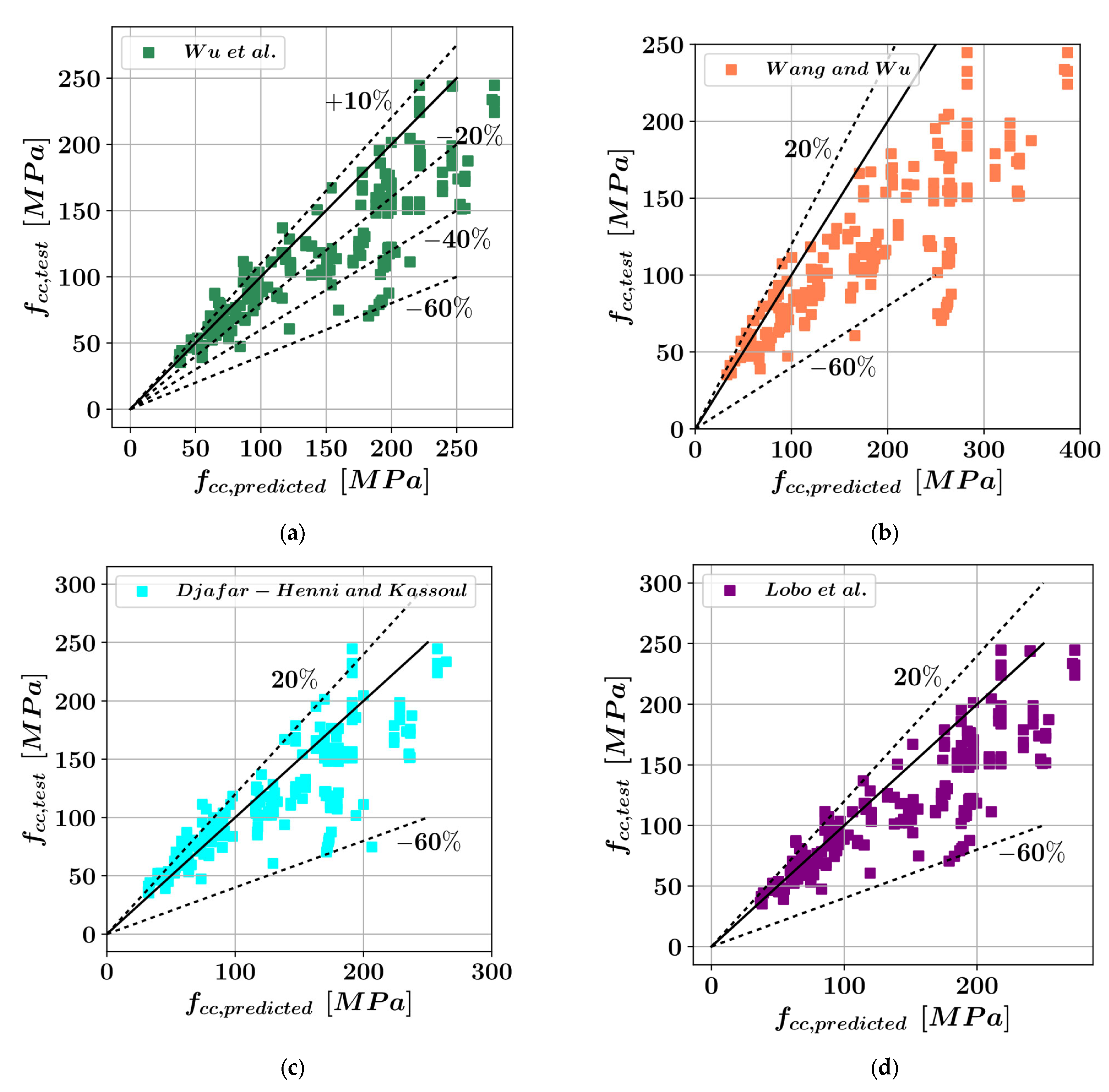 Explainable Data-Driven Ensemble Learning Models for the Mechanical Properties Prediction of ...