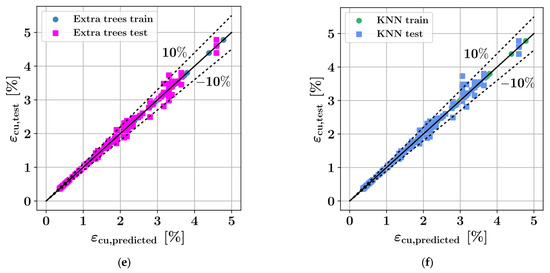 Explainable Data-Driven Ensemble Learning Models for the Mechanical ...