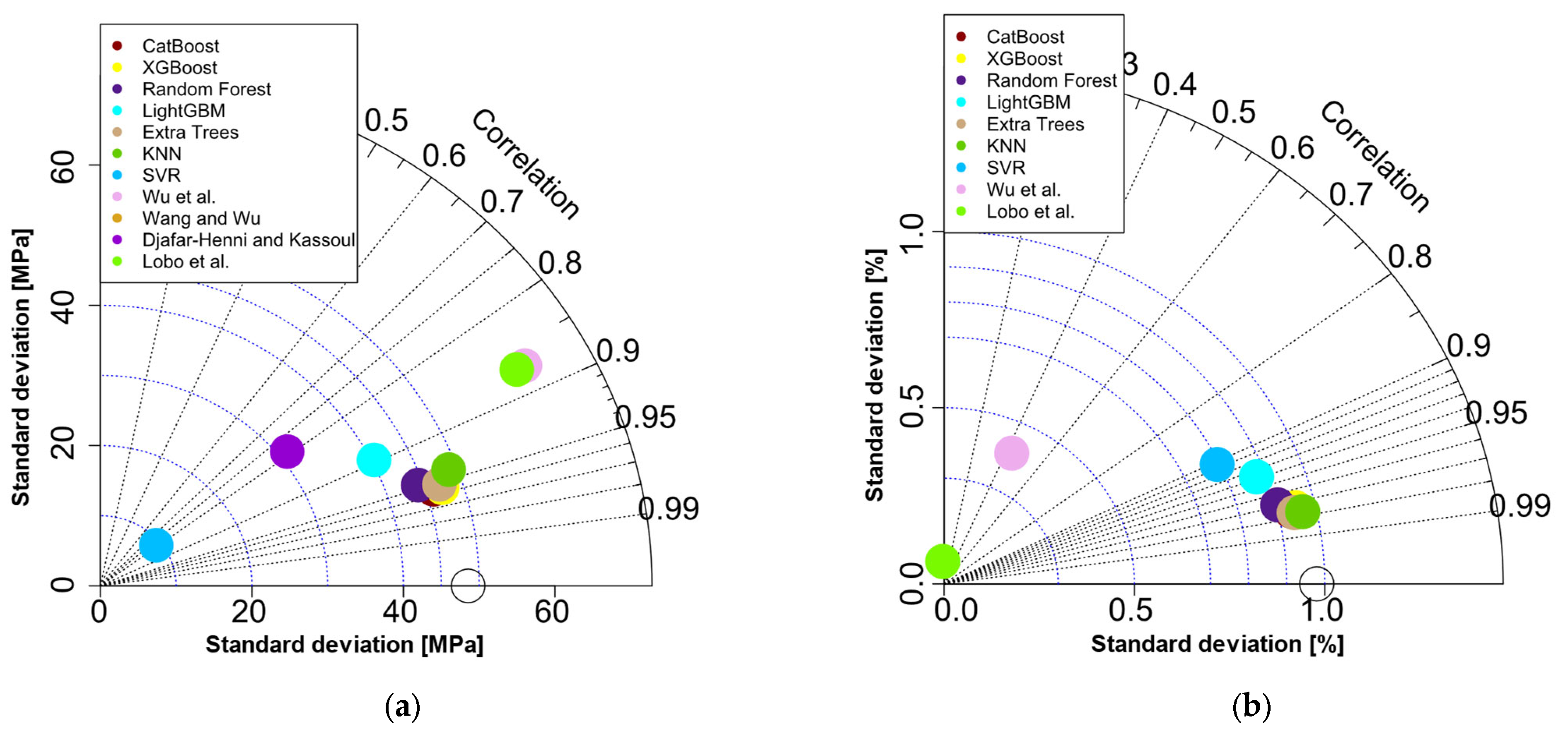 Explainable Data-Driven Ensemble Learning Models for the Mechanical ...