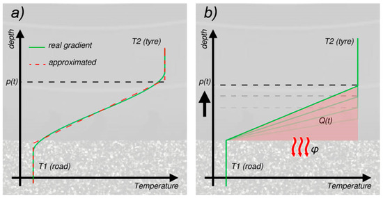 Applied Sciences | Free Full-Text | Tyre–Road Heat Transfer Coefficient ...
