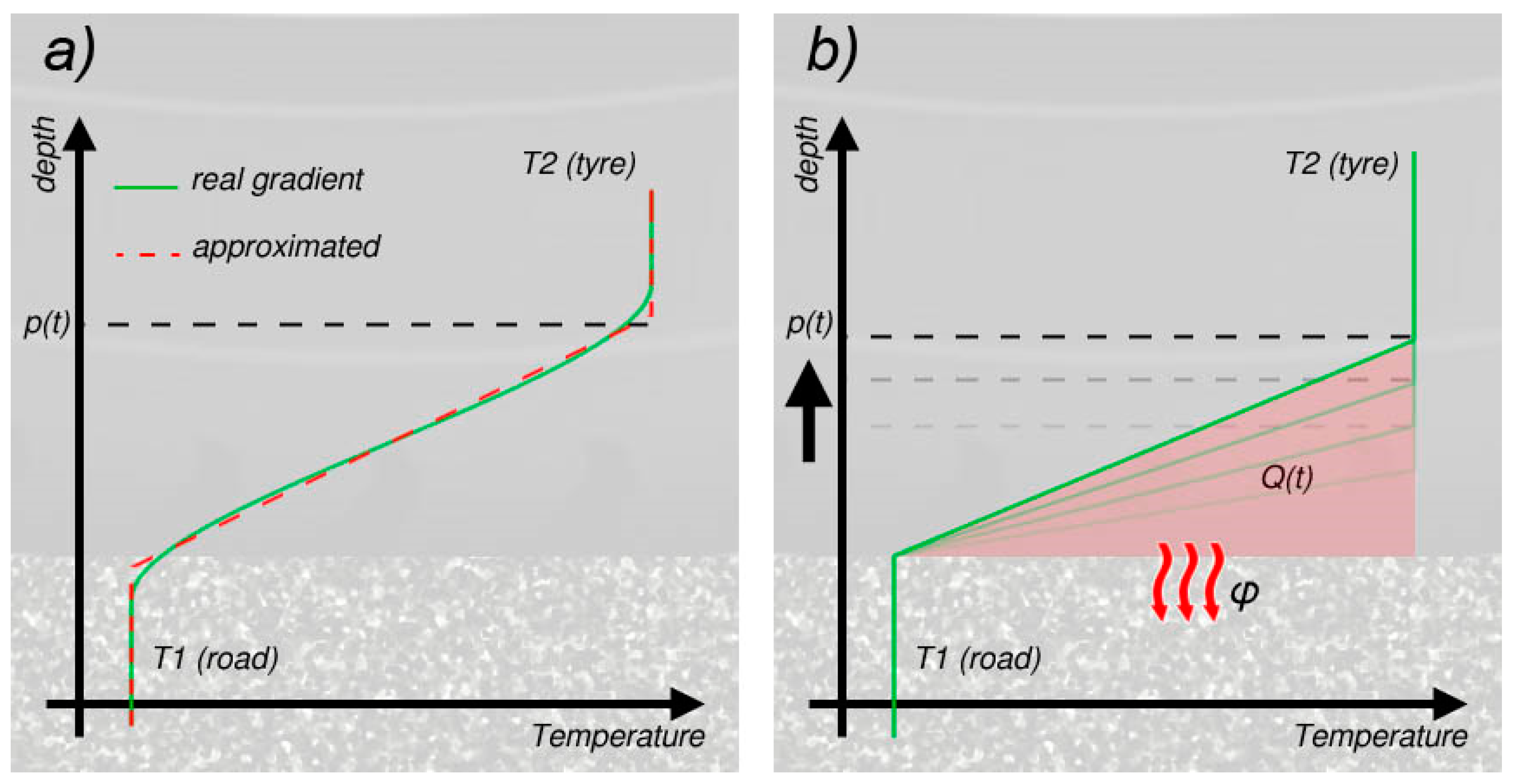 Applied Sciences | Free Full-Text | Tyre–Road Heat Transfer Coefficient ...