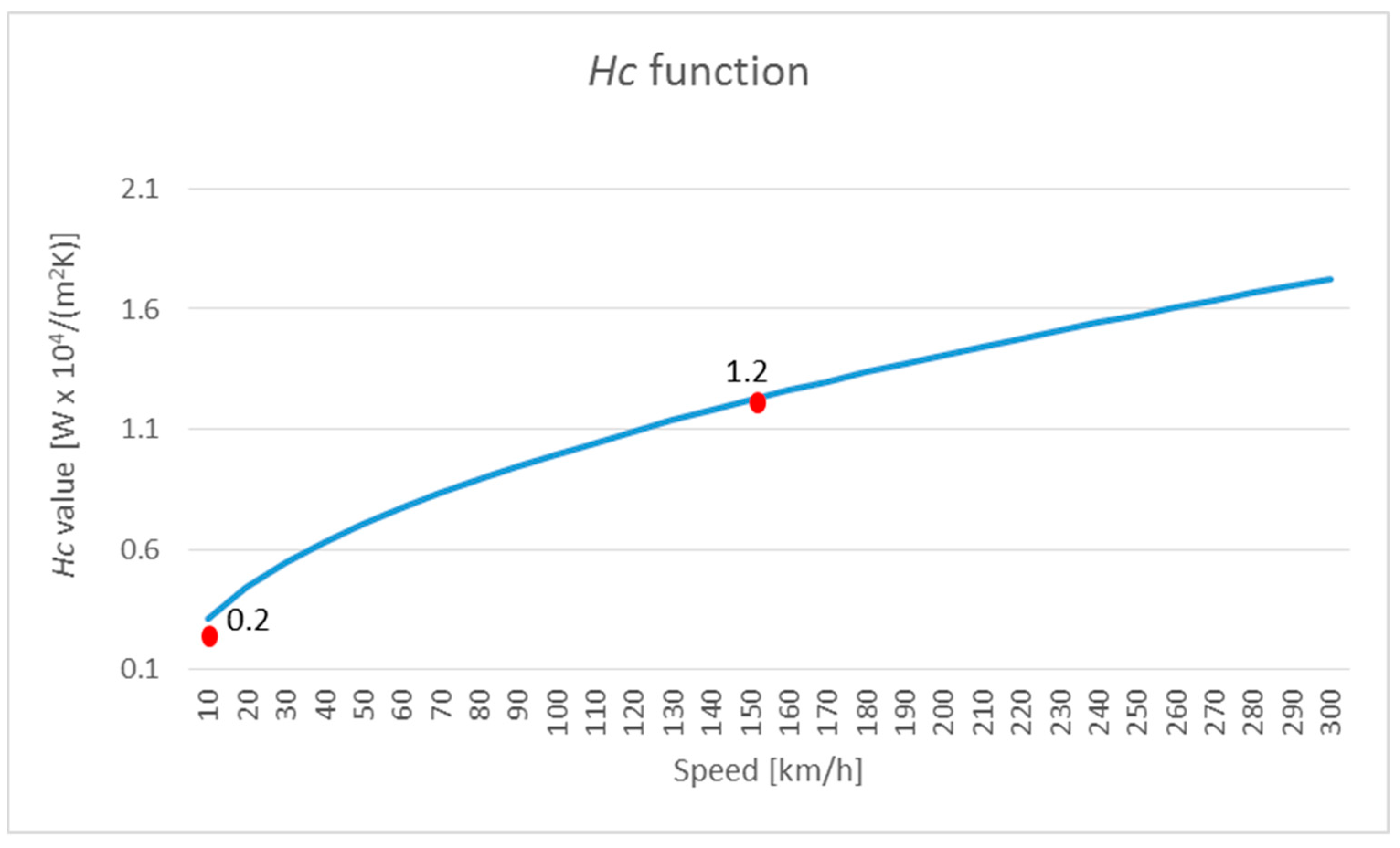 Applied Sciences | Free Full-Text | Tyre–Road Heat Transfer Coefficient ...