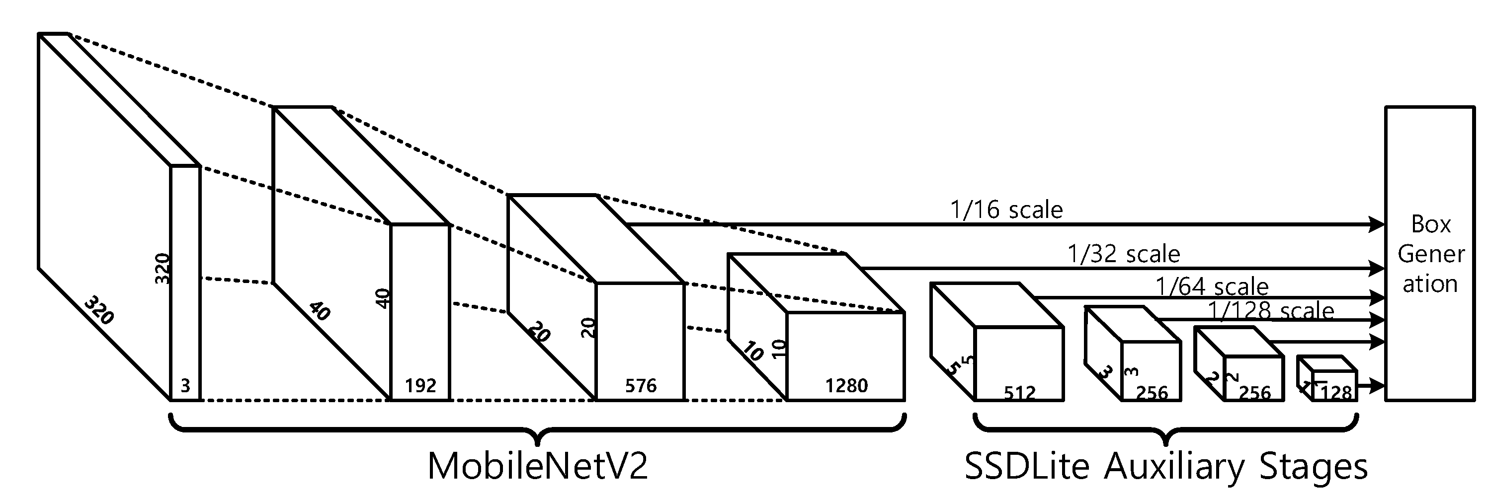 SSDLiteX: Enhancing SSDLite for Small Object Detection