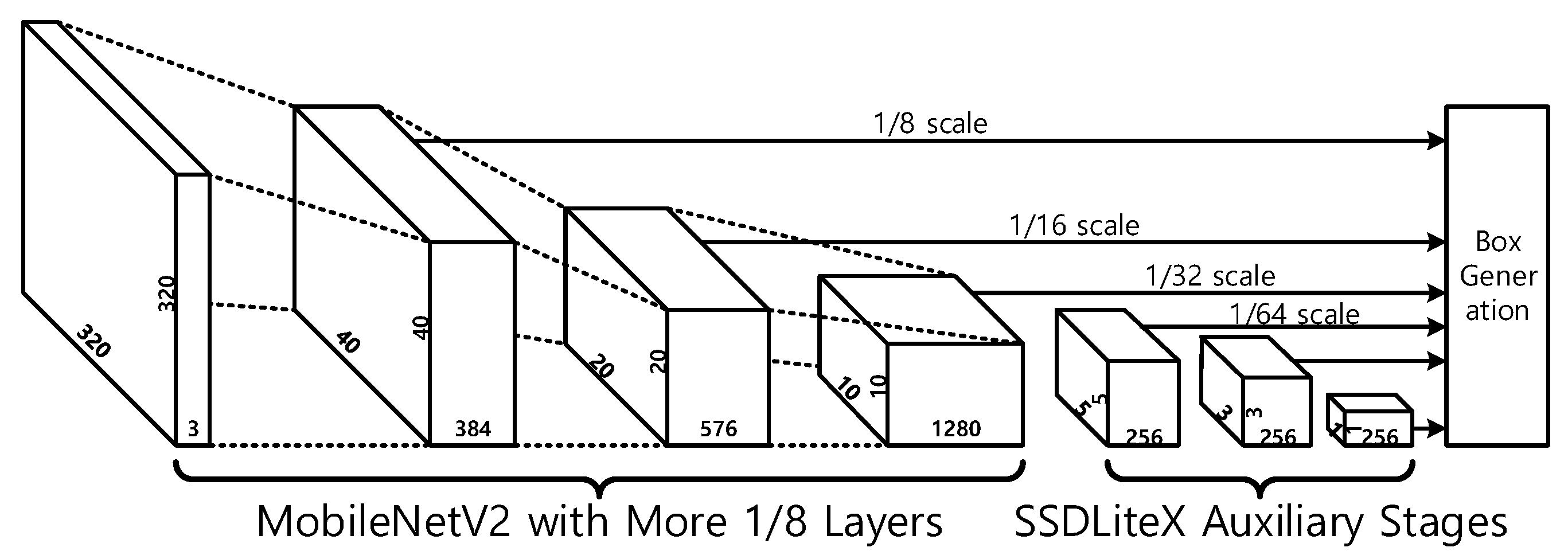 SSDLiteX: Enhancing SSDLite for Small Object Detection