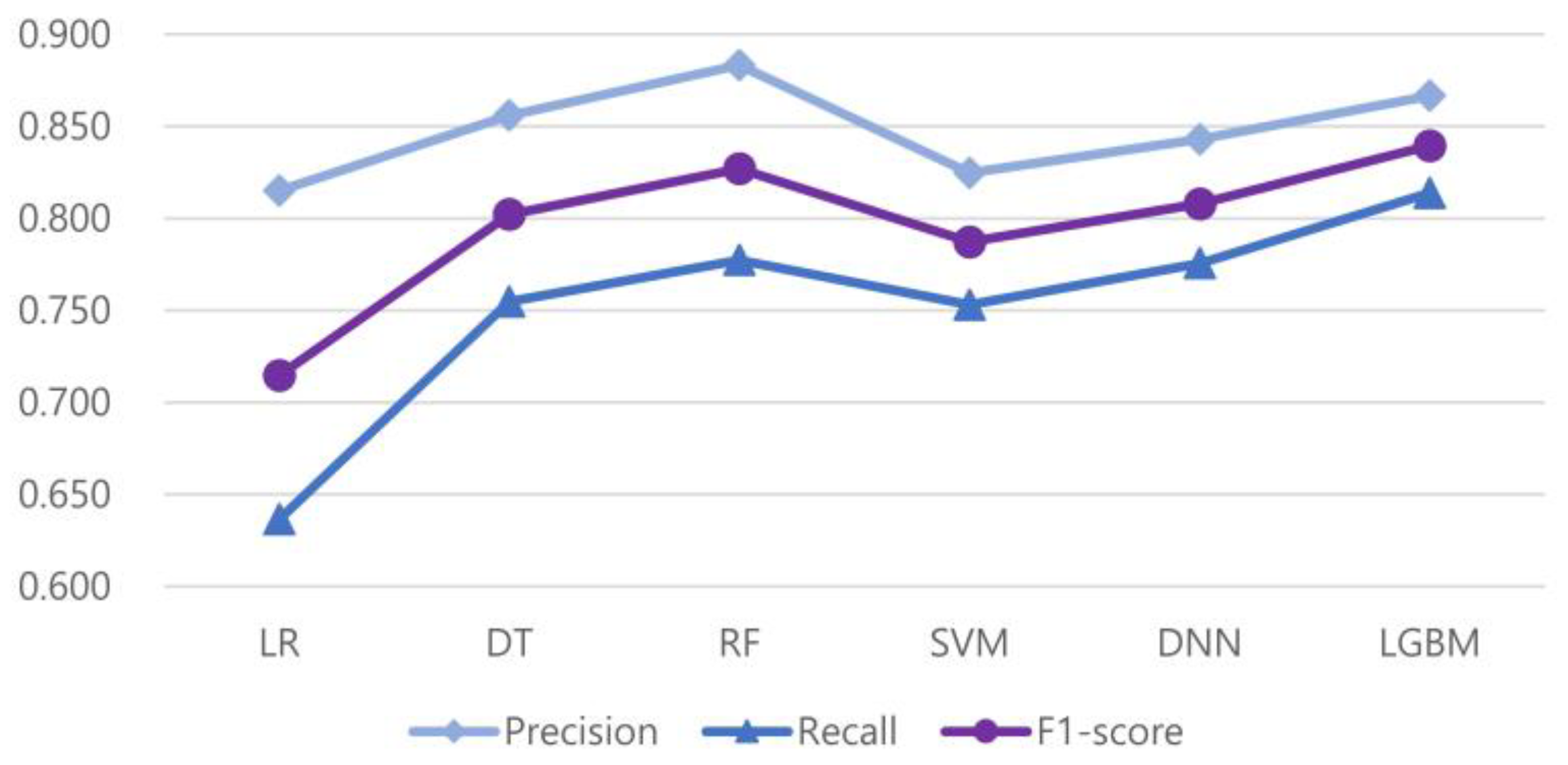 A Study on Dropout Prediction for University Students Using Machine Learning