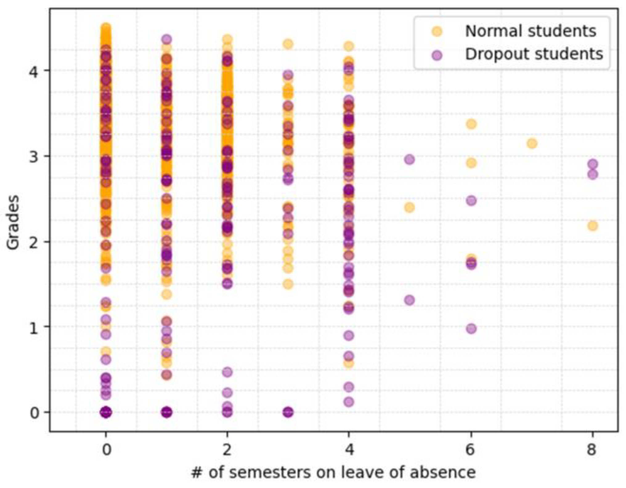 A Study on Dropout Prediction for University Students Using Machine ...