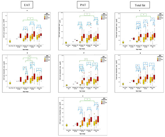 Characterization of Cardiac Fat in Atrial Fibrillation Patients Prior ...