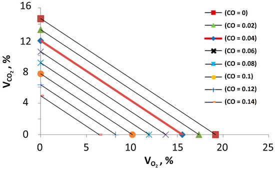 The Determination of Combustion for Different Pellets Based on Ostwald ...