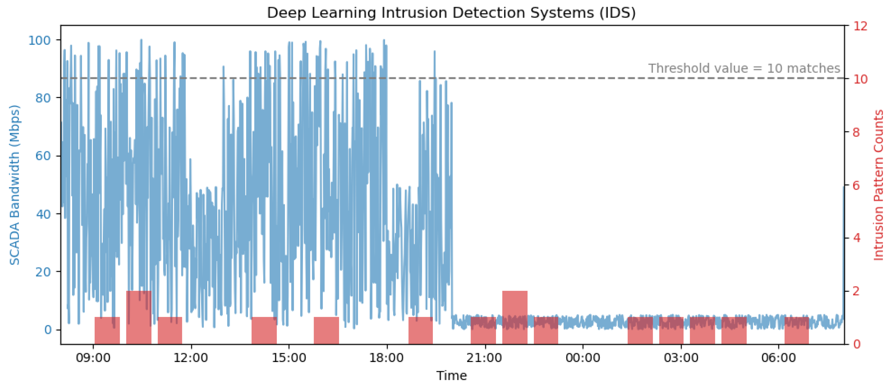 Seamless Industry 4.0 Integration: A Multilayered Cyber-Security ...