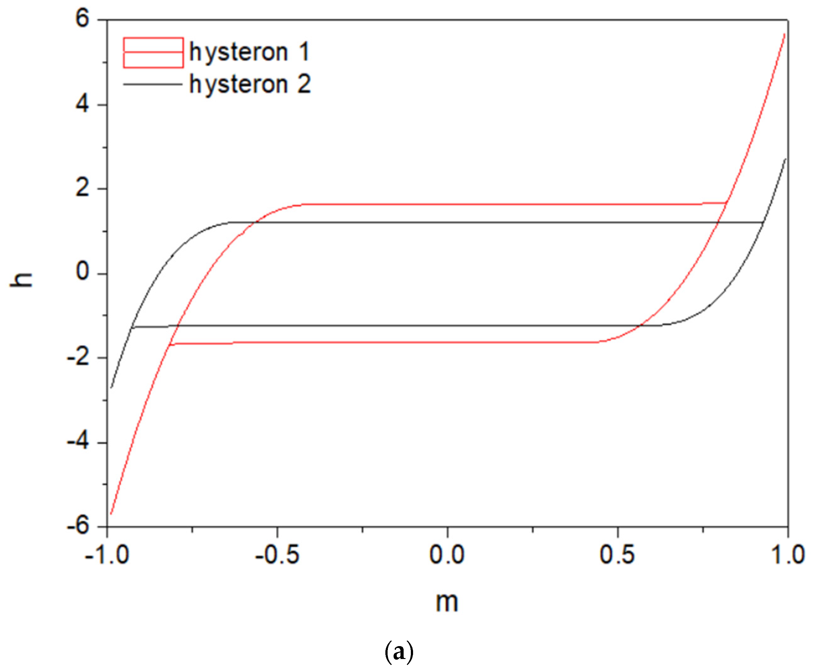 An Alternative Formulation of the Harrison Model
