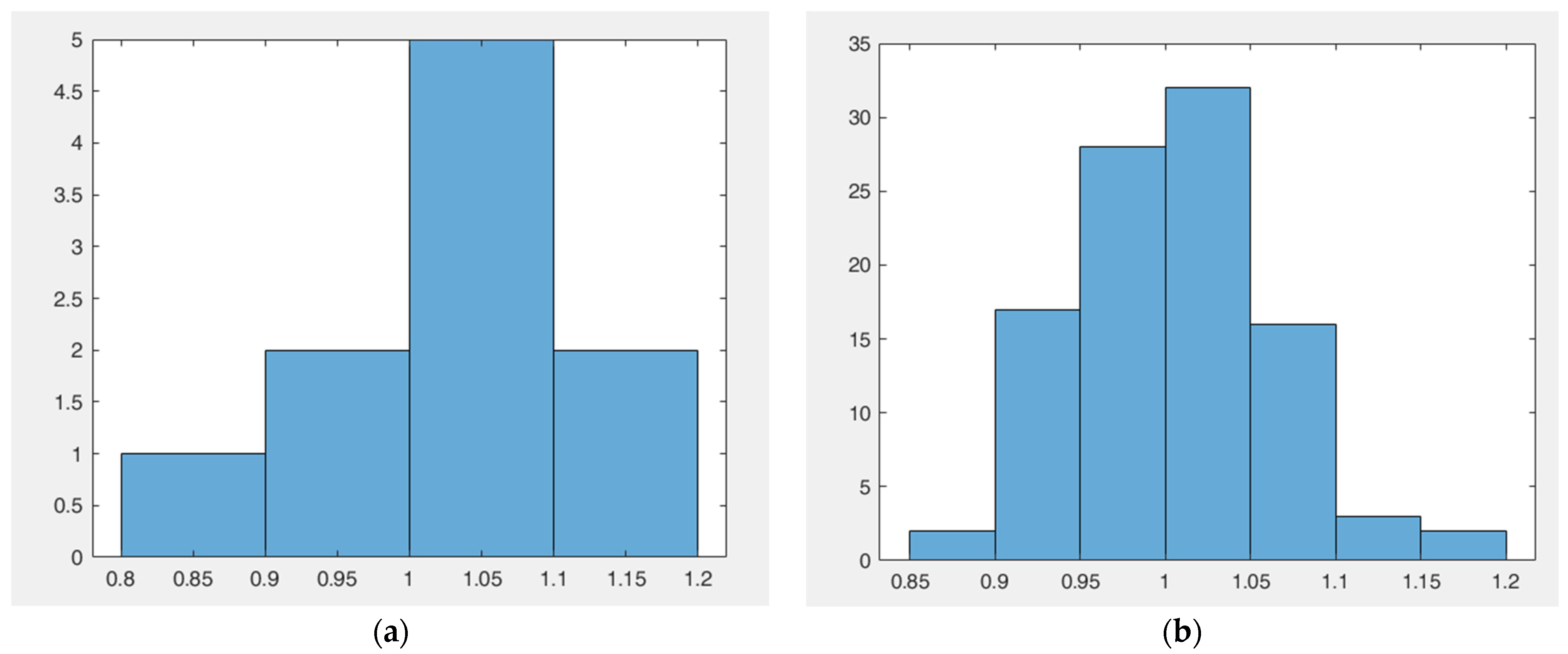 An Alternative Formulation of the Harrison Model