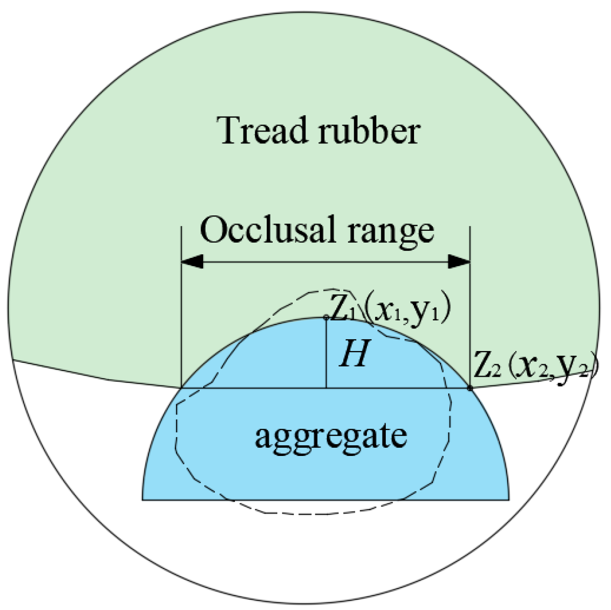Finite Element Analysis of Tyre Contact Interaction Considering Simplified Pavement with ...