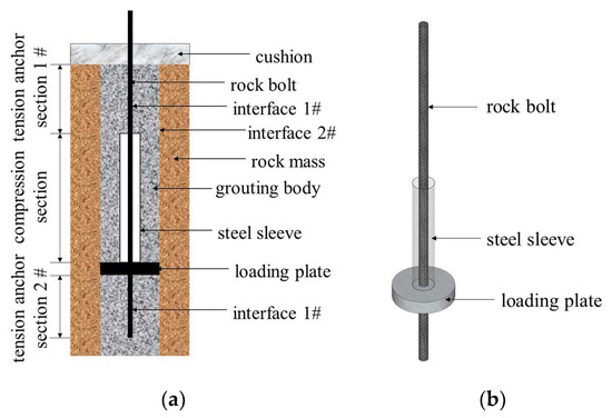 Experimental Investigation on the Anchorage Performance of a Tension ...