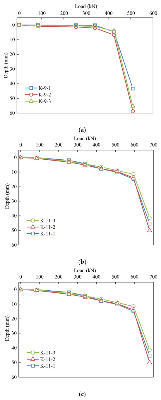 Experimental Investigation on the Anchorage Performance of a Tension ...