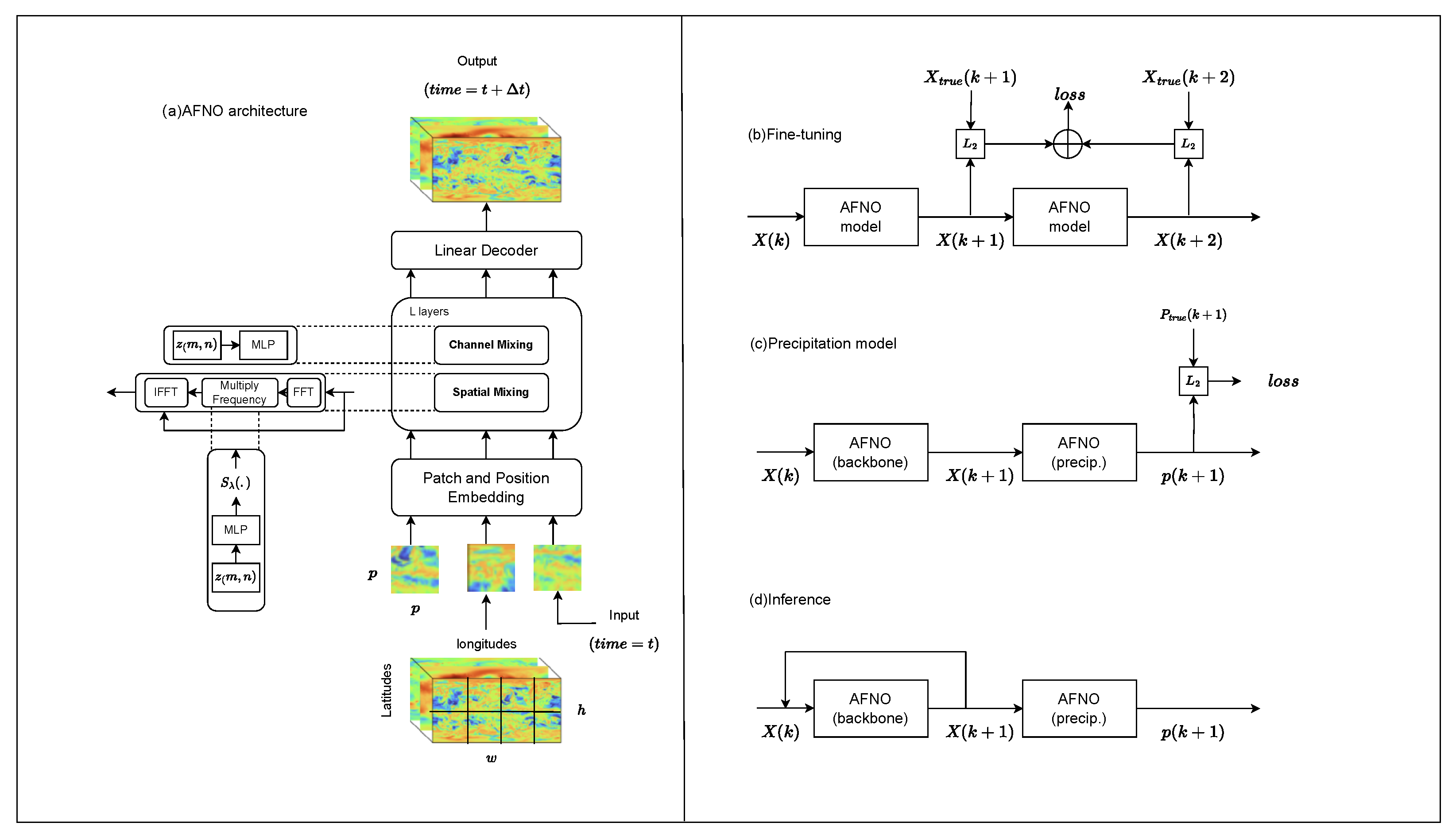 Applied Sciences | Free Full-Text | Machine Learning Methods in Weather ...