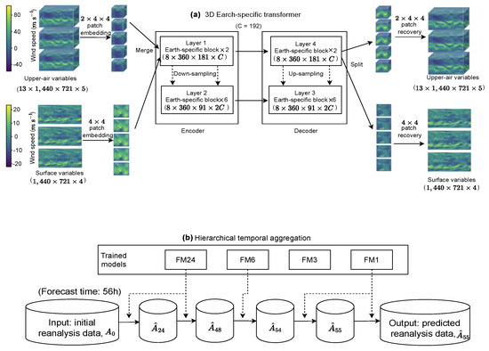 Applied Sciences | Free Full-Text | Machine Learning Methods in Weather ...