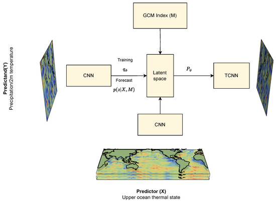 Machine Learning Methods in Weather and Climate Applications: A Survey