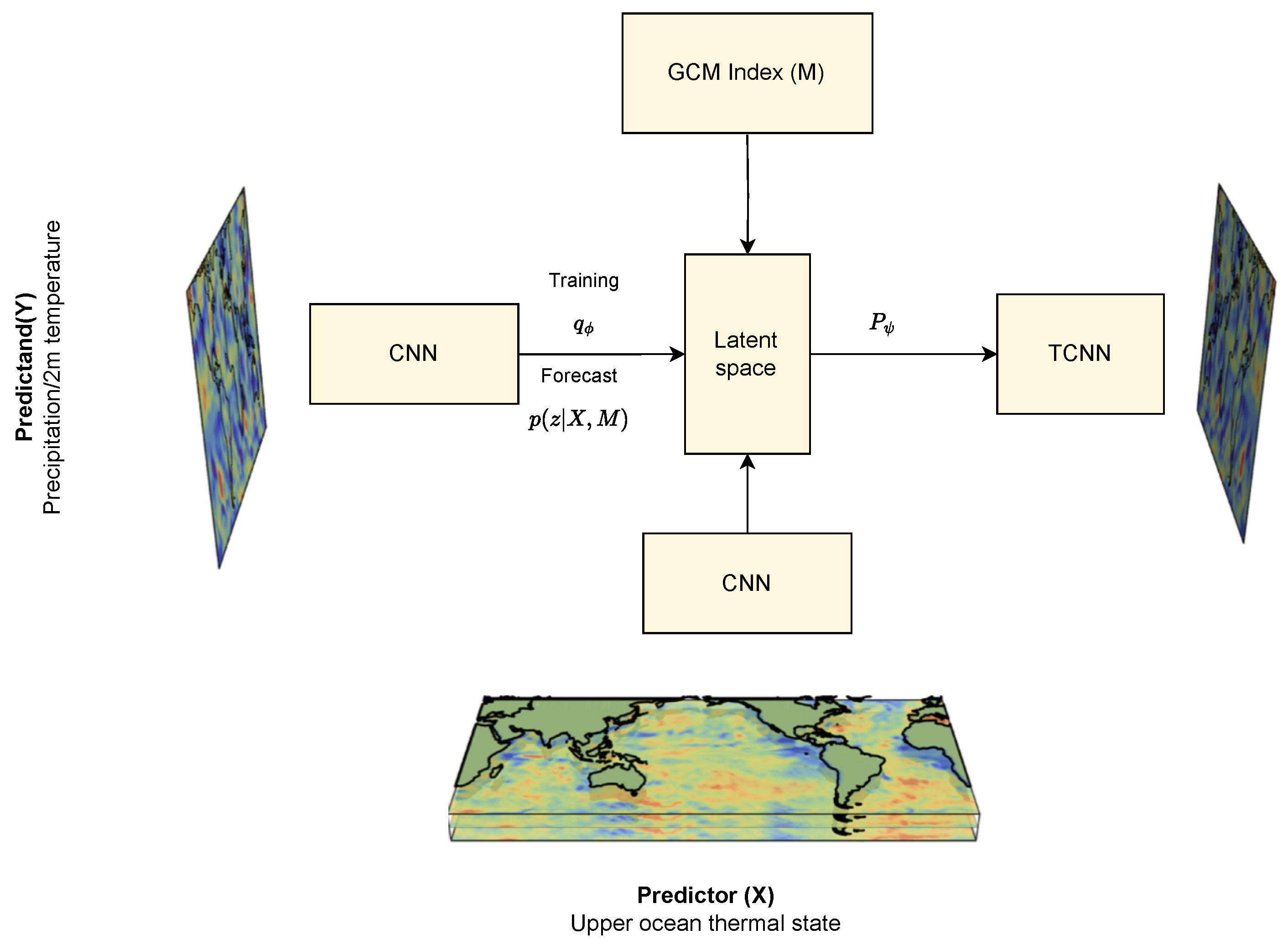 Applied Sciences | Free Full-Text | Machine Learning Methods in Weather ...