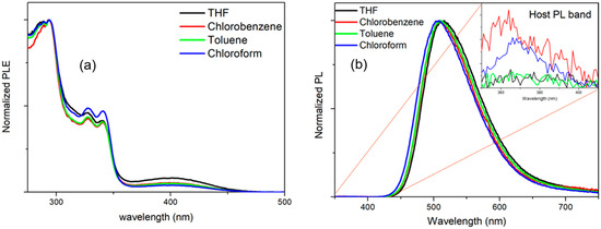 Applied Sciences | Free Full-Text | Wet-Deposited TADF-Based OLED ...