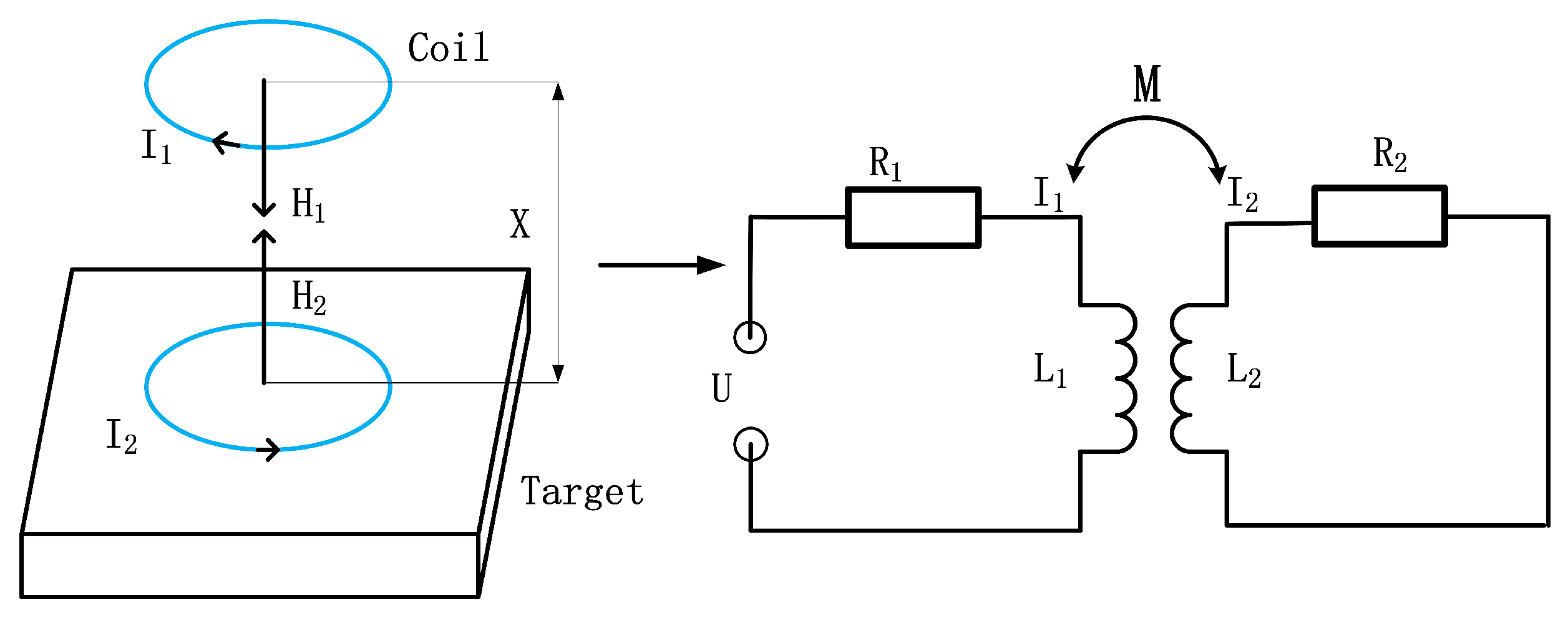 Research and Development of a Multi-Point High-Precision Displacement ...